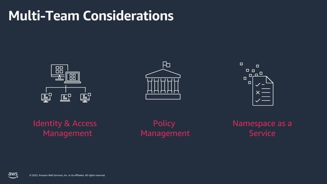 Amazon EKS multi-cluster gitops-bridge | PPT