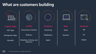 Amazon EKS multi-cluster gitops-bridge | PPT