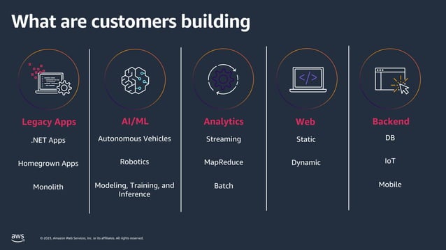 Amazon EKS multi-cluster gitops-bridge | PPT Amazon EKS multi-cluster gitops-bridge | PPT