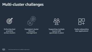 Amazon EKS multi-cluster gitops-bridge | PPT