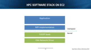 Amazon Elastic Fabric Adapter: Anatomy, Capabilities, and the Road ...