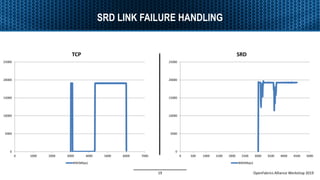Amazon Elastic Fabric Adapter: Anatomy, Capabilities, and the Road ...