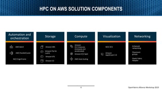 Amazon Elastic Fabric Adapter: Anatomy, Capabilities, and the Road ...