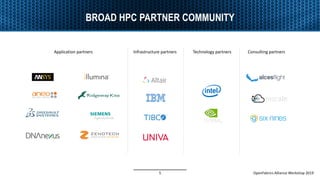 Amazon Elastic Fabric Adapter: Anatomy, Capabilities, and the Road ...