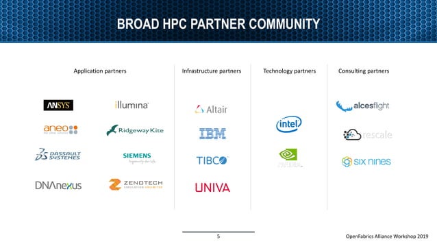 Amazon Elastic Fabric Adapter: Anatomy, Capabilities, and the Road ...