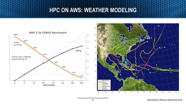 Amazon Elastic Fabric Adapter: Anatomy, Capabilities, and the Road ...