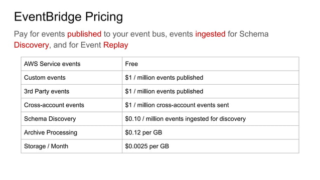 Amazon EventBridge - Unlocking Event Driven Architecture in AWS [Nov 2020] | PPT