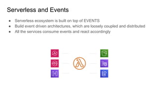 Amazon EventBridge - Unlocking Event Driven Architecture in AWS [Nov 2020] | PPT