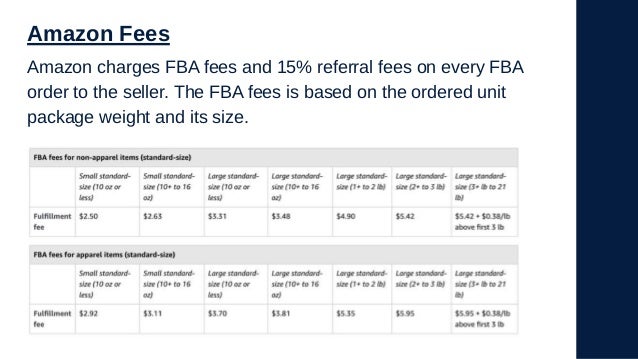 Amazon FBA vs FBM | PPTX