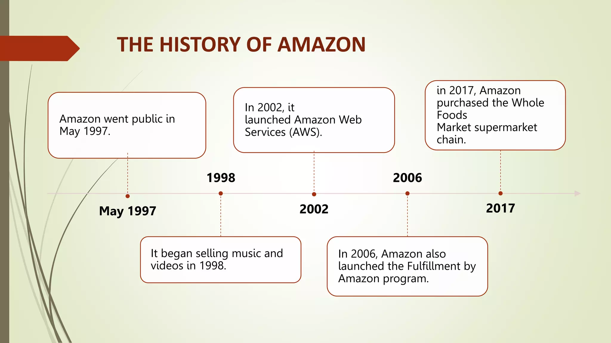amazonfinal[1] - Read-Only.pptx