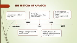 amazonfinal[1] - Read-Only.pptx