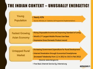 Amazon strategy management presentation competitor analysis | PPT