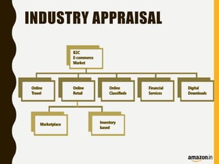 Amazon strategy management presentation competitor analysis | PPT