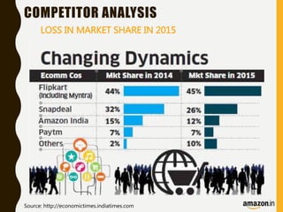 Amazon strategy management presentation competitor analysis | PPT