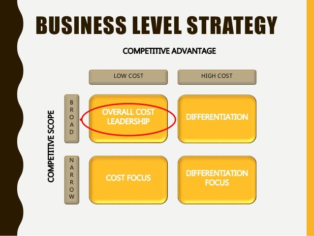 Amazon strategy management presentation competitor analysis