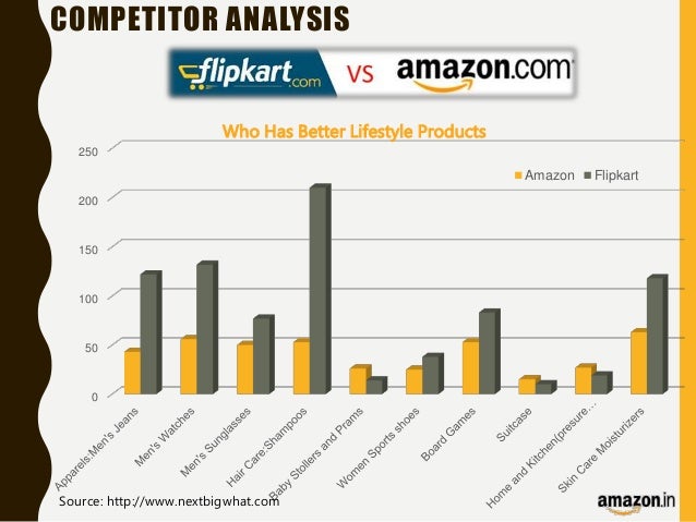 Amazon strategy management presentation competitor analysis