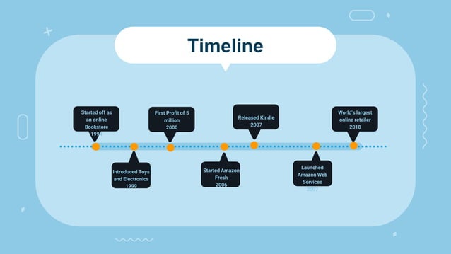 Amazon Final Rabeea Umair.pptx