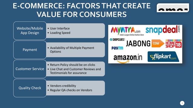 Amazon fresh | PPTX | Sales | Business