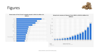 Amazon future | PPTX