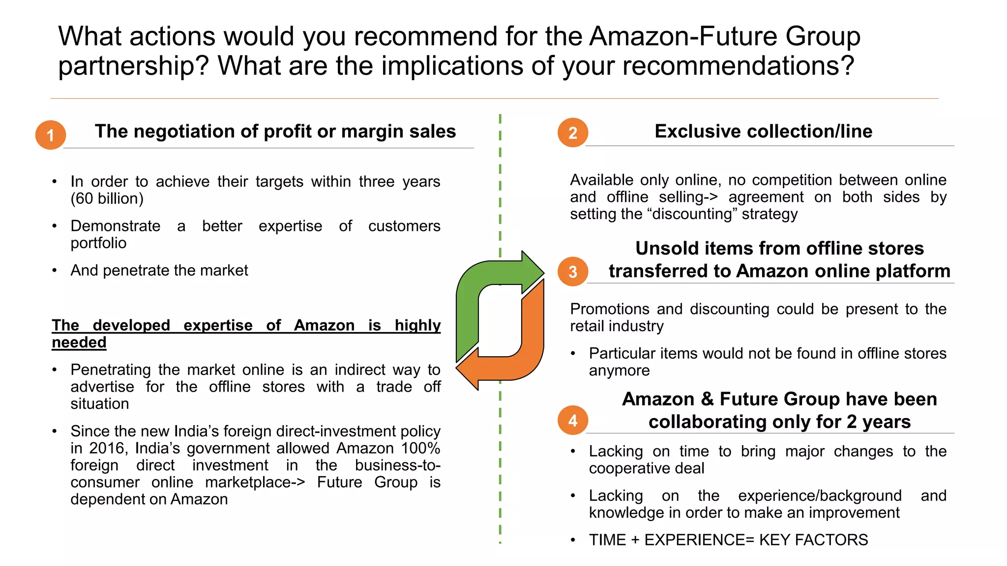 Amazon and Future Group: Rethinking the Alliance Strategy | PPSX
