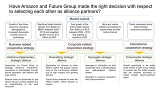 Amazon and Future Group: Rethinking the Alliance Strategy | PPSX ...