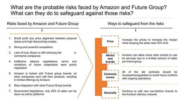 Amazon and Future Group: Rethinking the Alliance Strategy | PPT