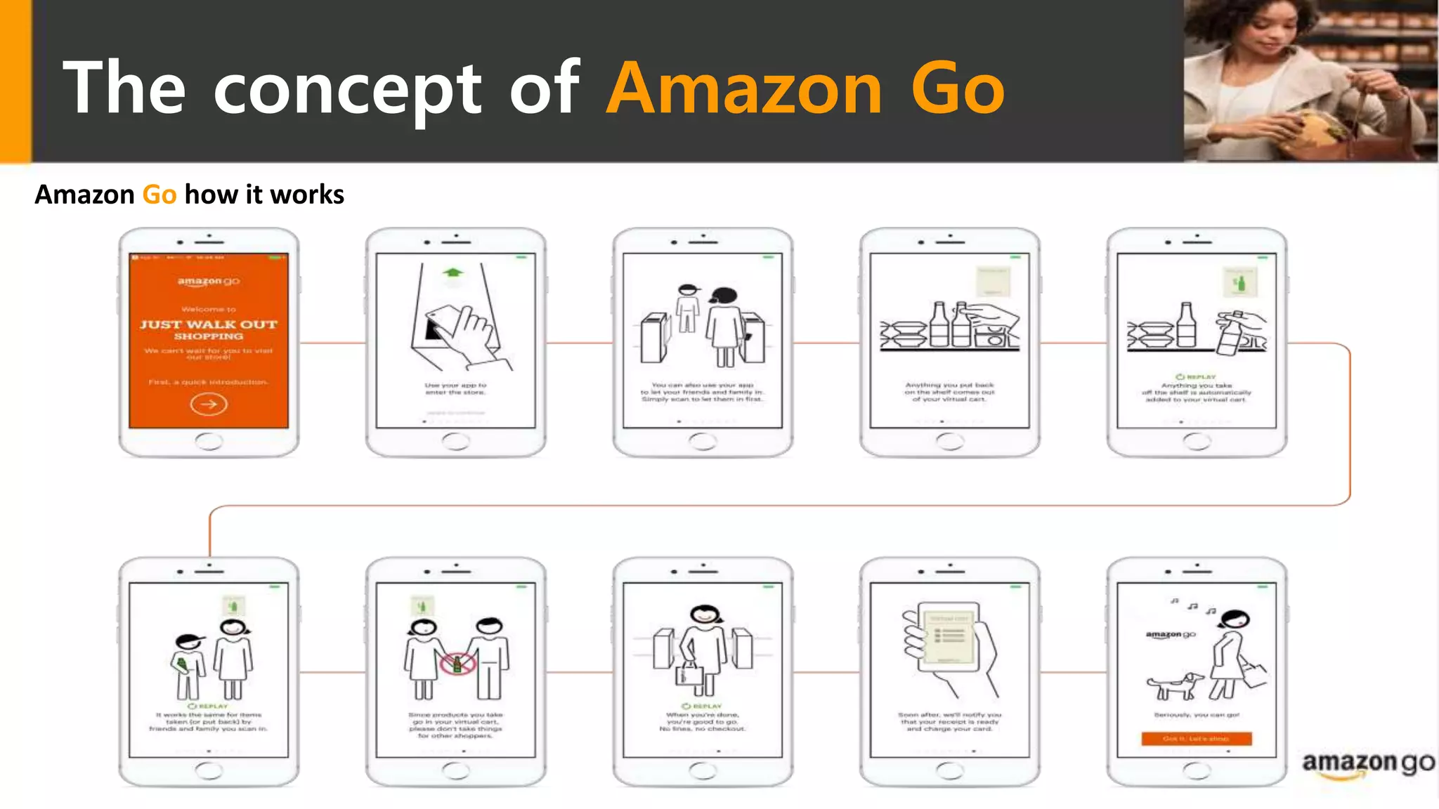 Amazon go feasibility study | PPTX