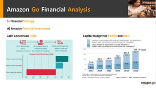 Amazon go feasibility study | PPTX