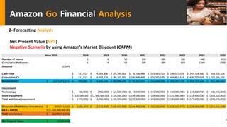 Amazon go feasibility study | PPTX
