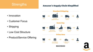 Amazon group presentation | PPTX