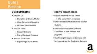 Amazon group presentation | PPTX