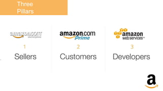 Amazon group presentation | PPTX