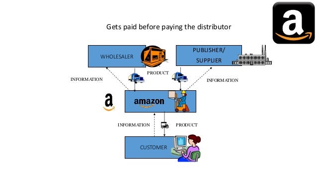 Distribution Strategy of Amazon India