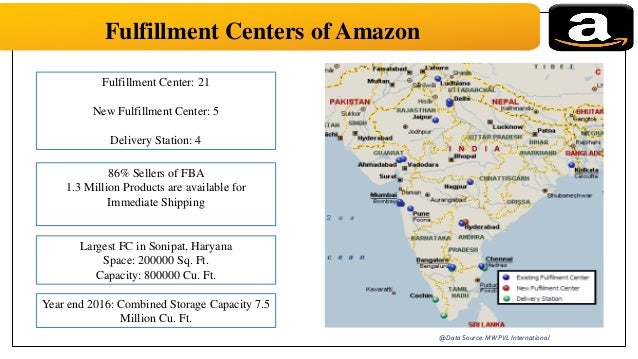 Supply Chain Management of Amazon India