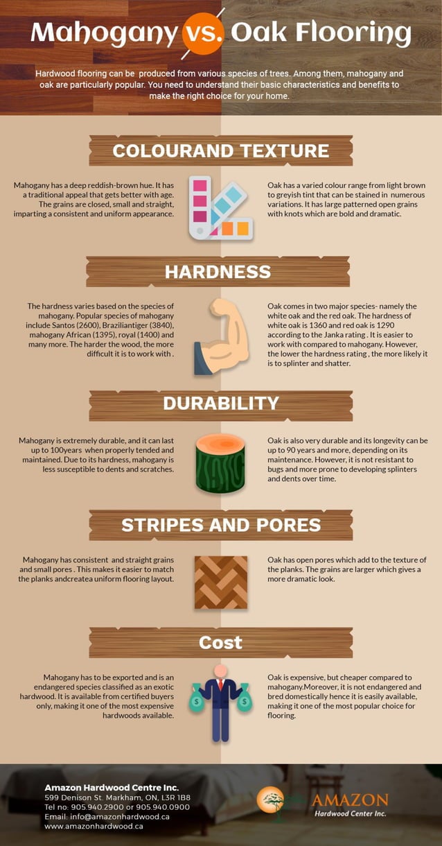 Mahogany vs. Oak Flooring | PDF