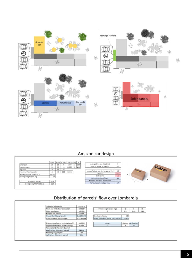 Amazon innovation project | PDF