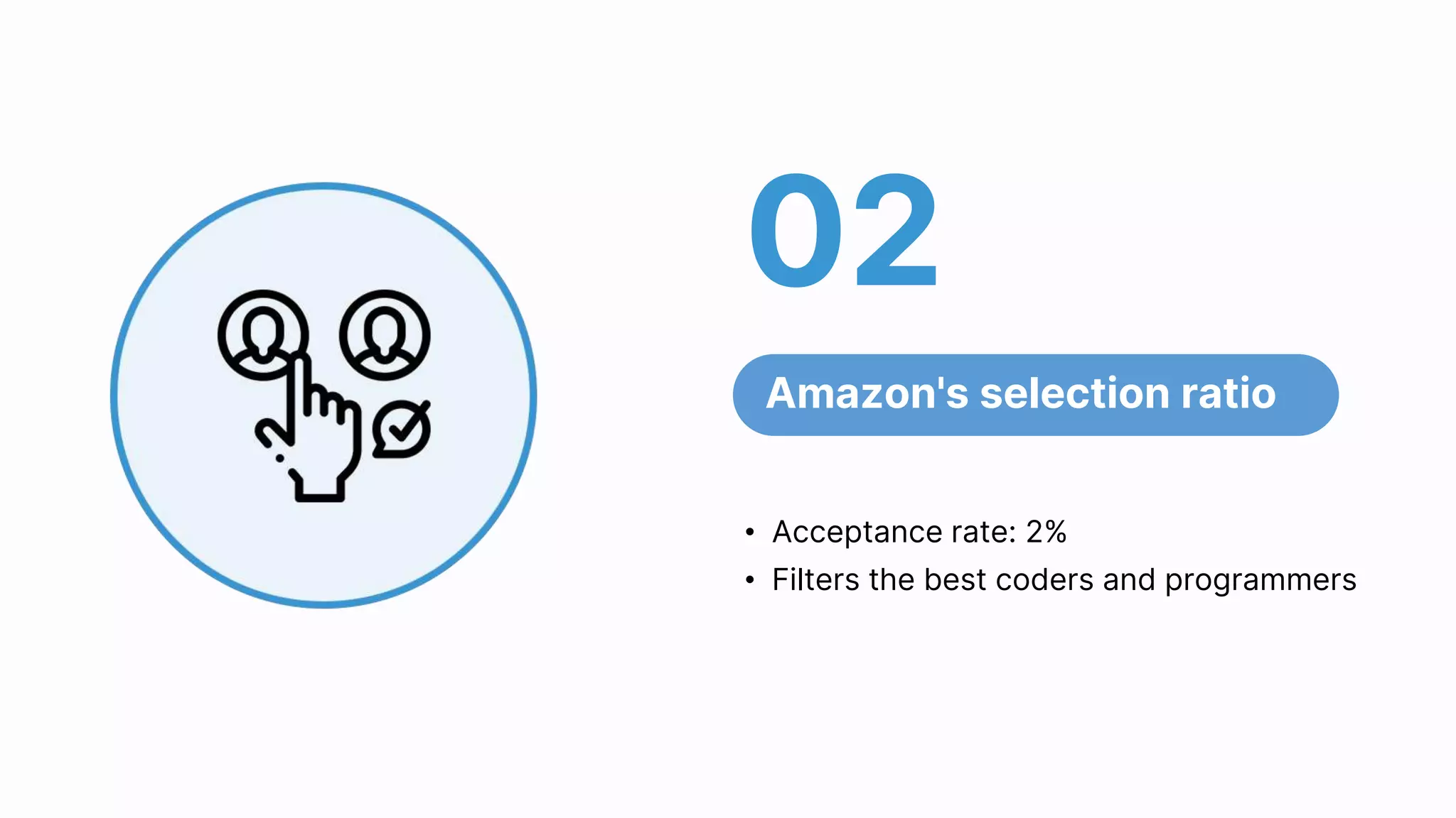 Amazon Interview Process Preparation Guide | PPT