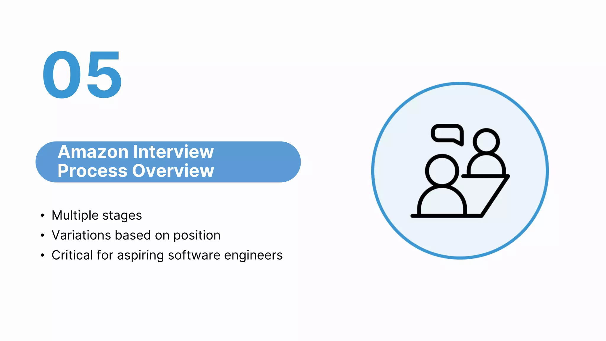 Amazon Interview Process Preparation Guide | PPTX