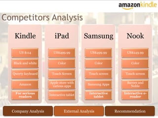 Amazon Kindle | PPTX
