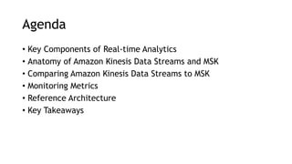 Amazon Kinesis Data Streams Vs Msk (1).pptx