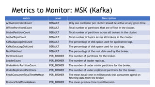 Amazon Kinesis Data Streams Vs Msk (1).pptx