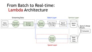Amazon Kinesis Data Streams Vs Msk (1).pptx