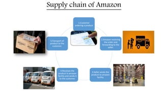 Amazon logisics | PPTX