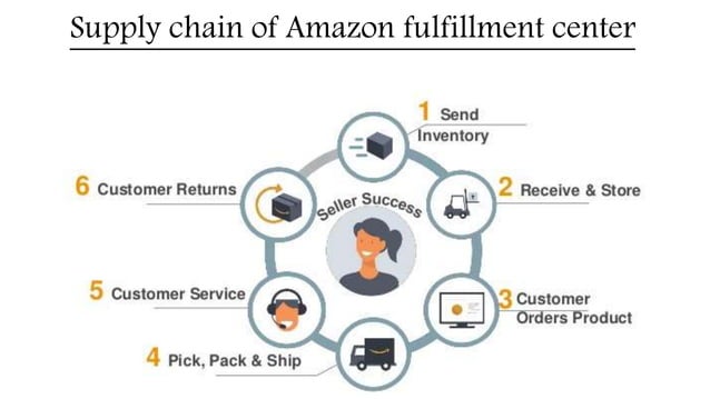 Amazon logisics | PPTX