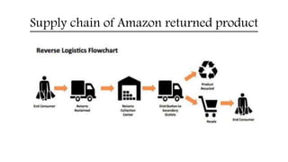 Amazon logisics | PPTX