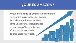 AMAZON, PP.pptx