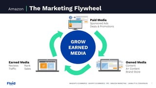 The Amazon Marketing Flywheel | PDF