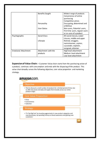 Amazon marketing report | DOCX | Consumer Issues | Business