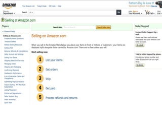 Amazon Marketplace | PPTX
