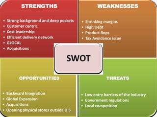 Amazon market strategies | PDF